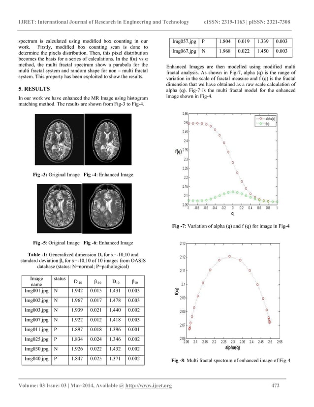 Multi fractal analysis of human brain mr image | PDF