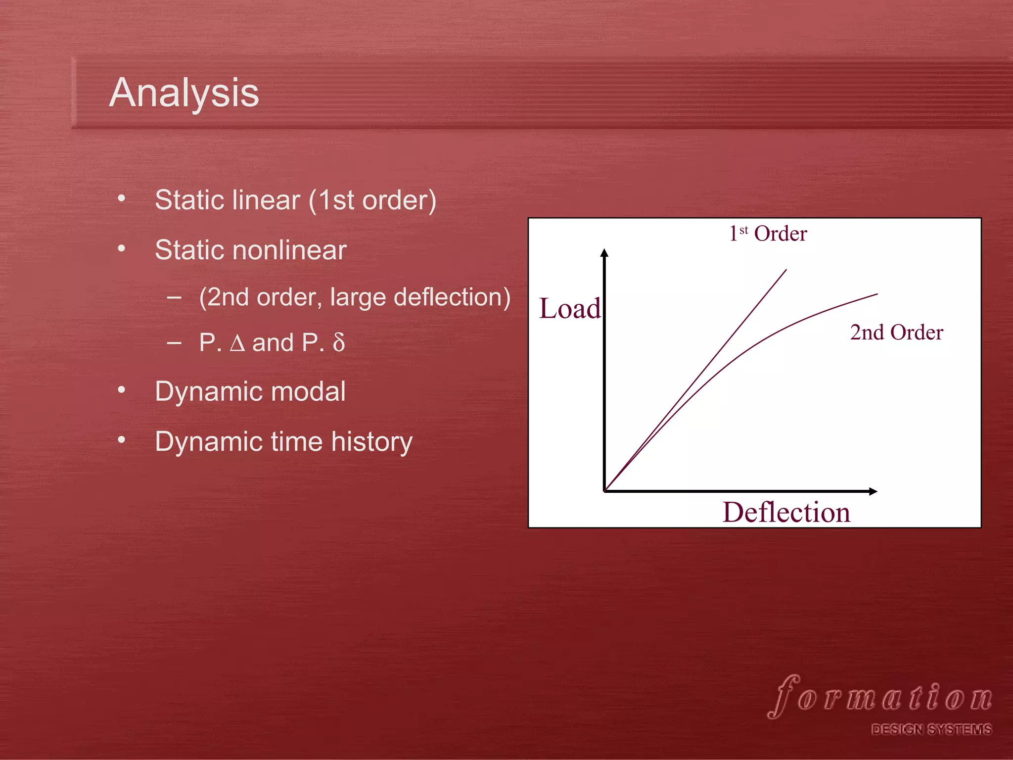 Multiframe intro | PPS