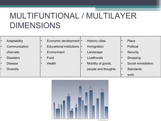 Multifunctional And Multilayer Dimensions Of Evolving Cities For A ...