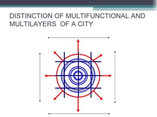 Multifunctional And Multilayer Dimensions Of Evolving Cities For A ...