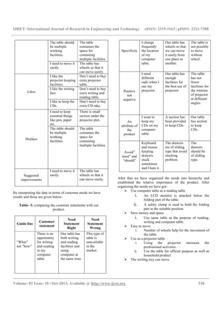 Multifunctional computer table | PDF