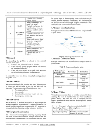 Multifunctional computer table | PDF