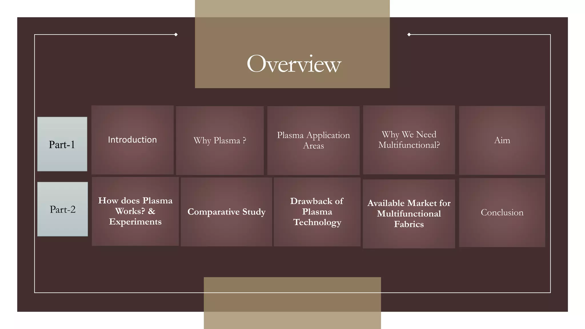 Multifunctional textiles through atmosphere plasmas technology | PDF