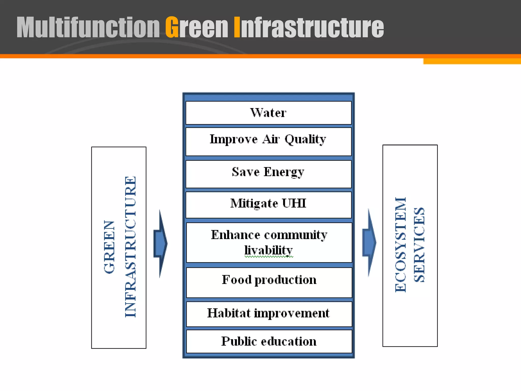 Multifunction green infrastructure new cairo | PDF