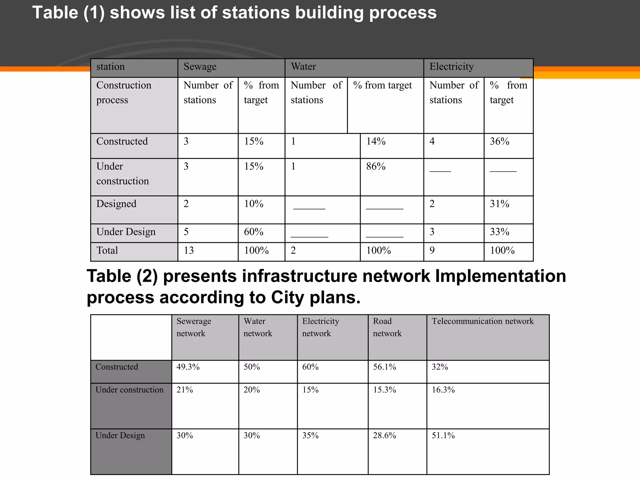 Multifunction green infrastructure new cairo | PDF