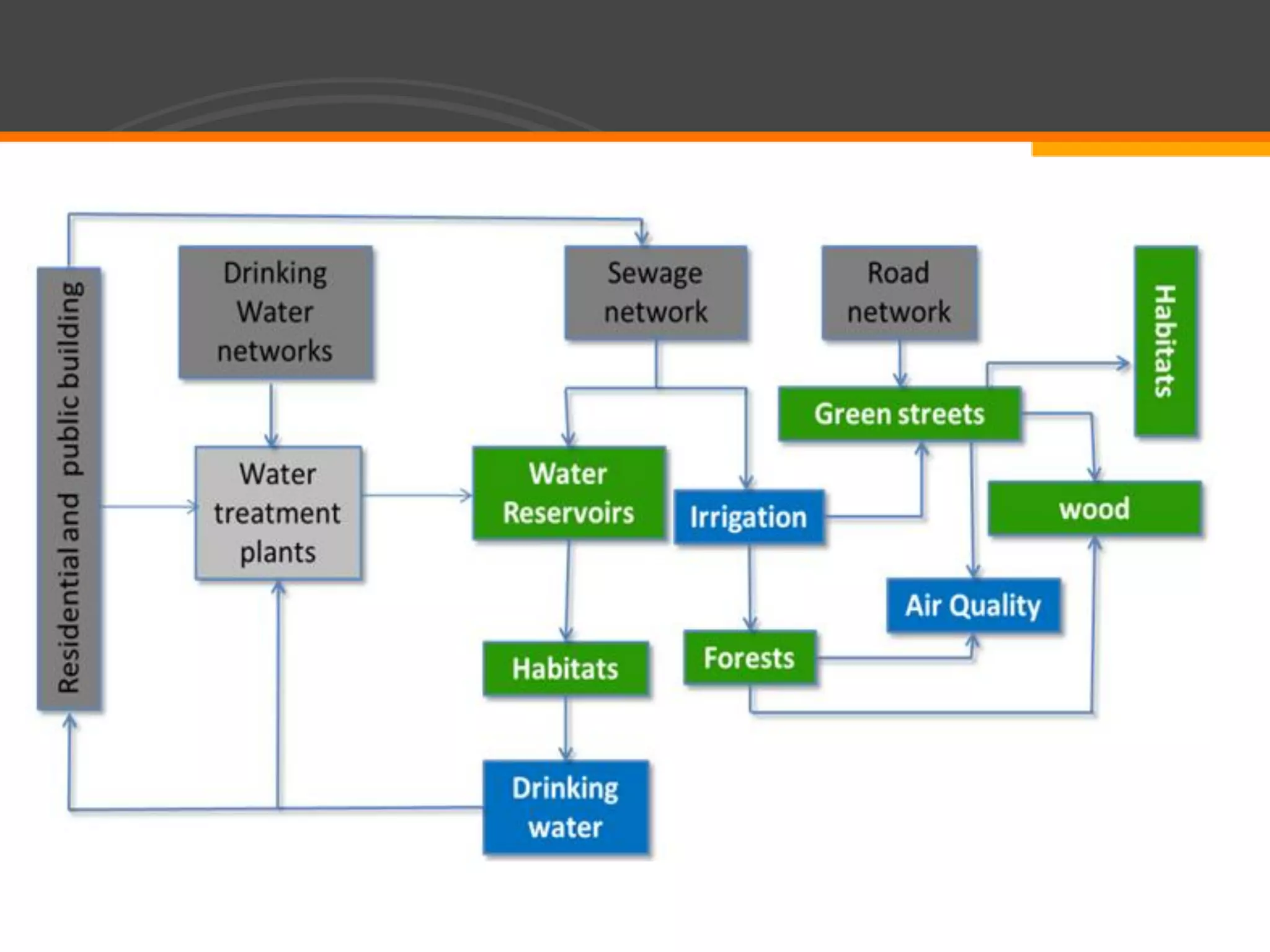Multifunction green infrastructure new cairo | PDF