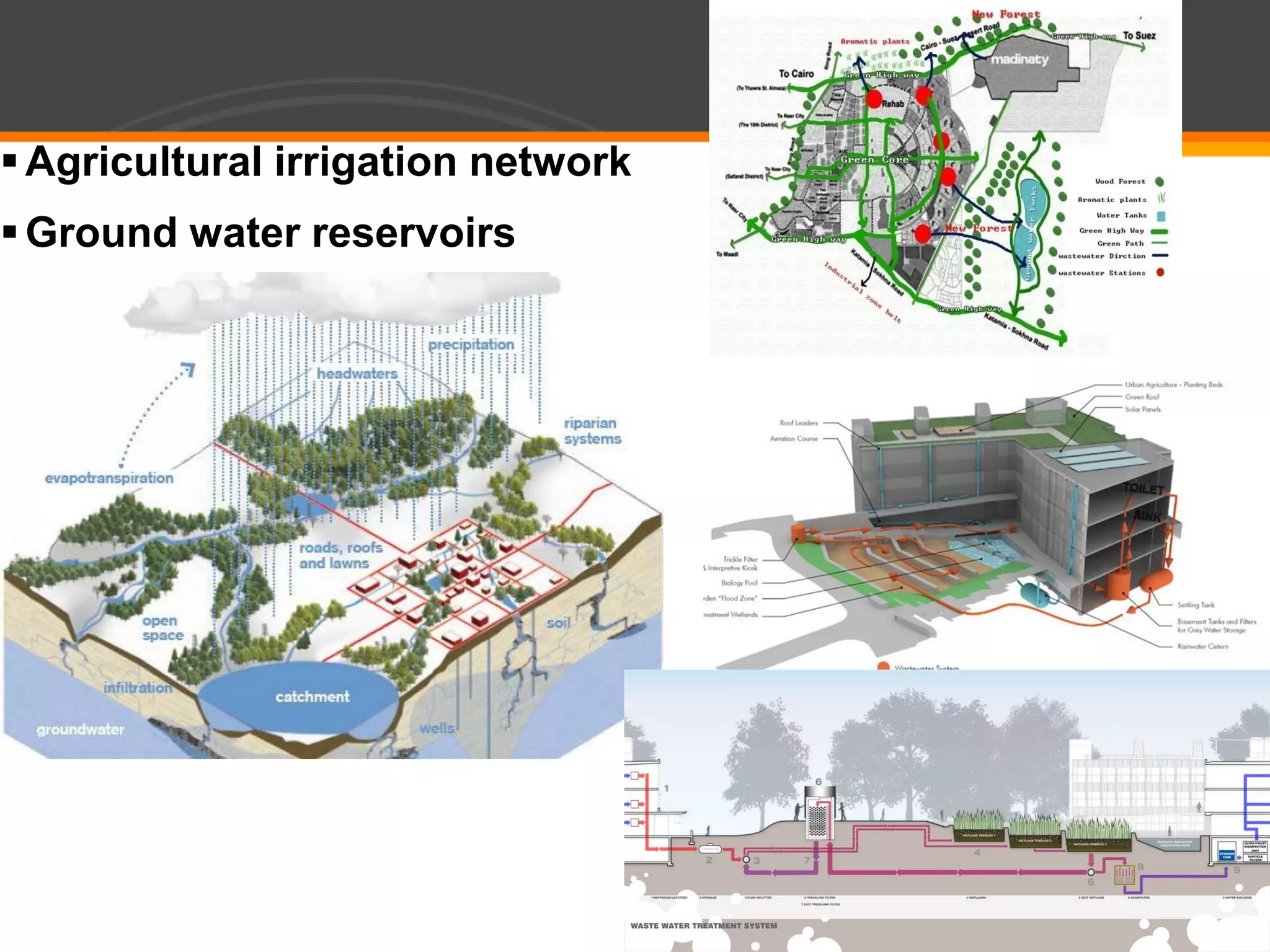Multifunction green infrastructure new cairo | PDF