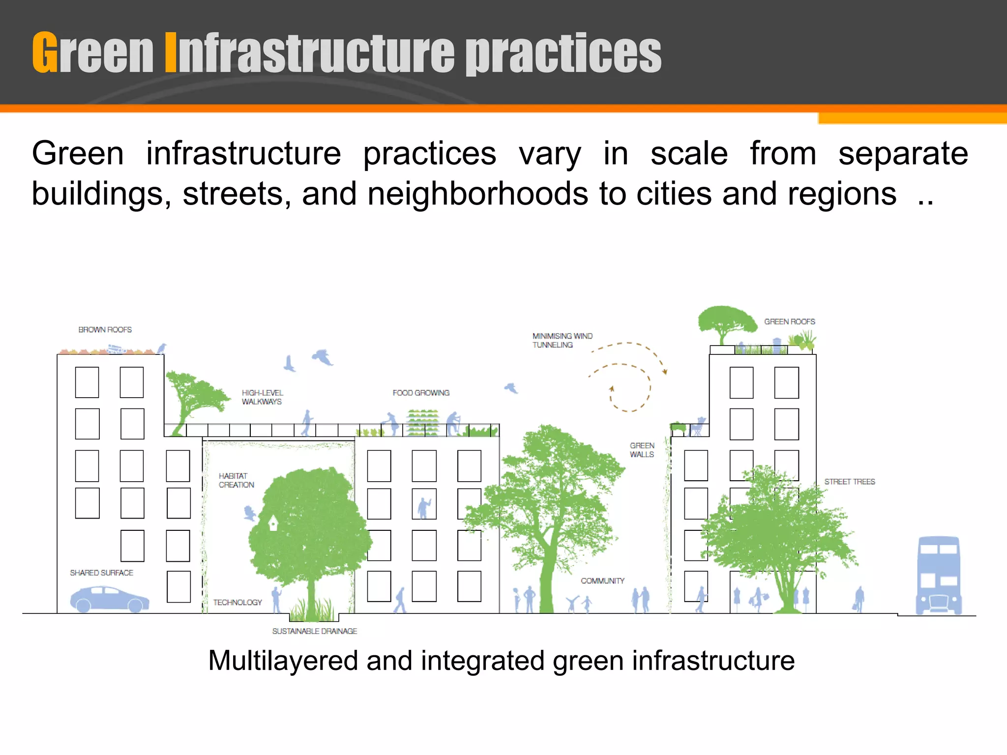 Multifunction green infrastructure new cairo | PDF