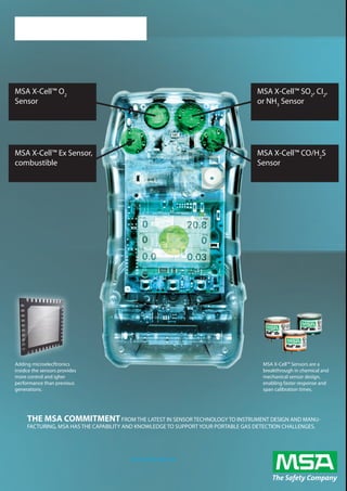 Multigas detector | PDF