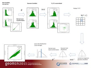 Multigaussian Kriging Min-max Autocorrelation factors | PDF | Commodities | Economy