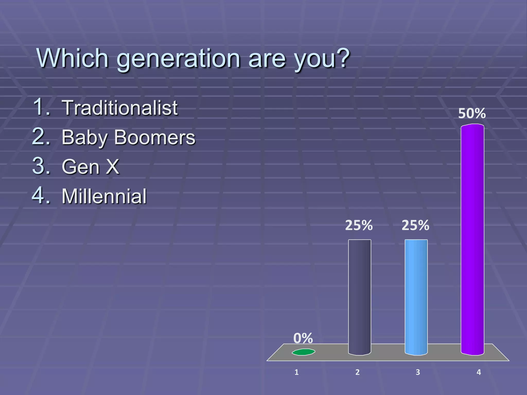 Multigenerational gap survey in turning point with results updated .ppt