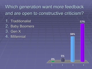Multigenerational gap survey in turning point with results updated .ppt