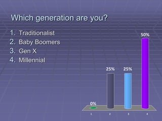 Multigenerational gap survey in turning point with results updated .ppt