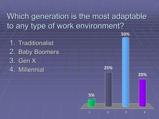 Multigenerational gap survey in turning point with results updated .ppt