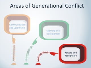 Multi generational teams | PPTX