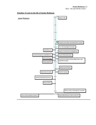 Multi genre project jackie robinson | DOCX