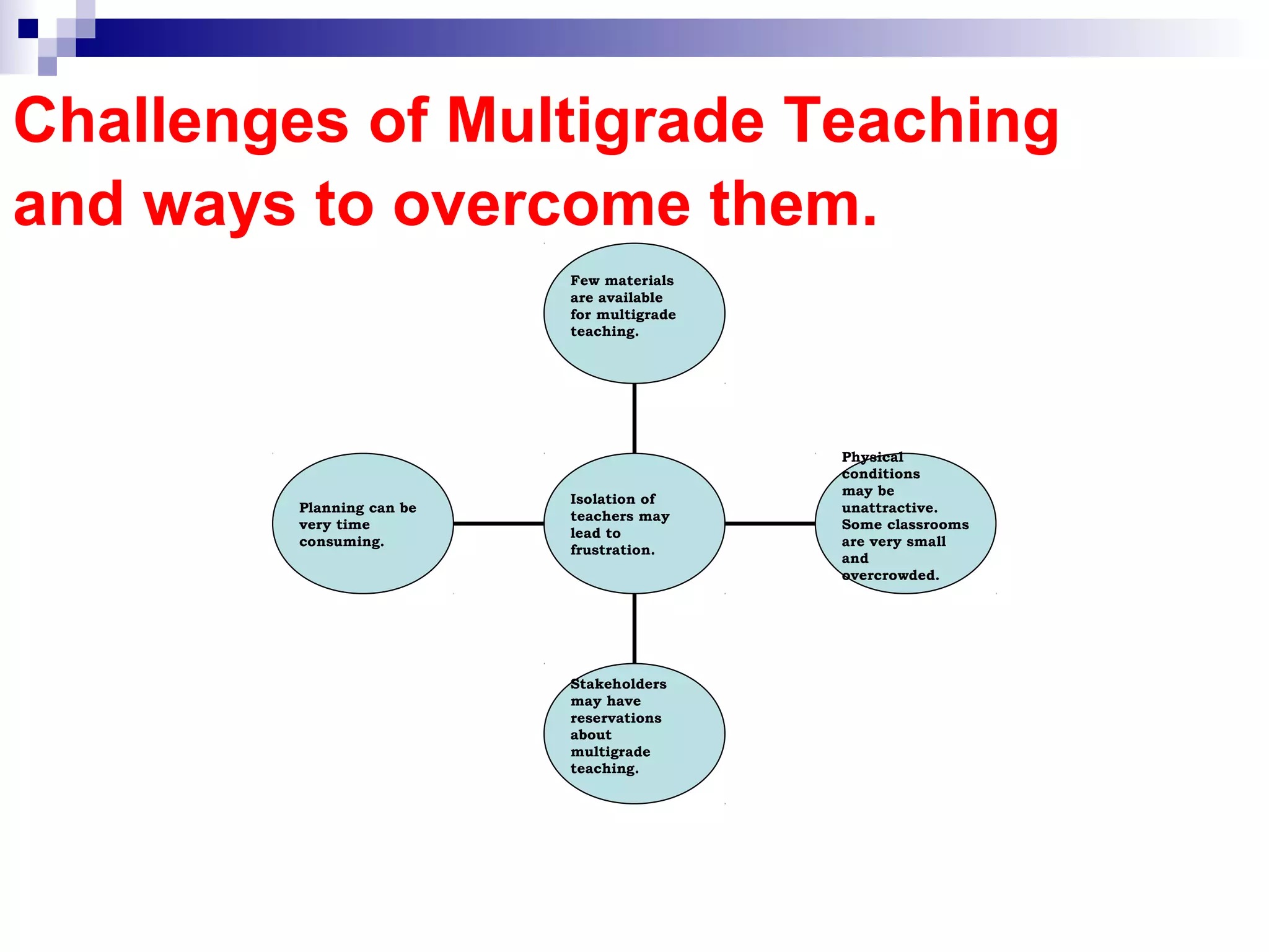 Multigrade teaching-introduction-1212743864627450-8 | PPT