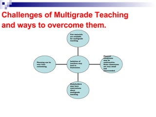 Multigrade Teaching Introduction | PPT