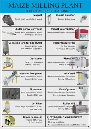 Multigrain Corn milling and Corn Flour Systems | PDF