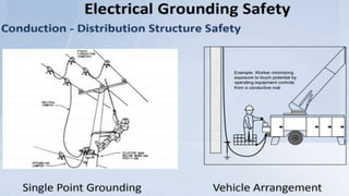 Multi – Grounding in the Distribution System.pptx