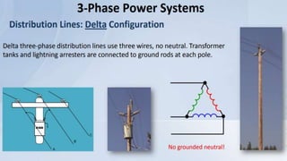Multi – Grounding in the Distribution System.pptx