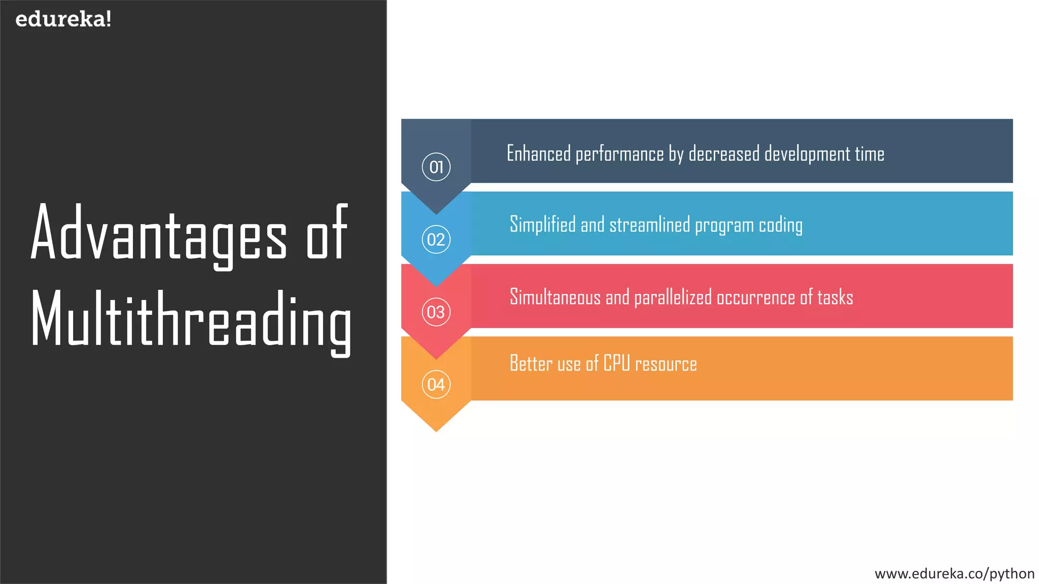 What Is Multithreading In Python Python Multithreading Tutorial Edureka Ppt