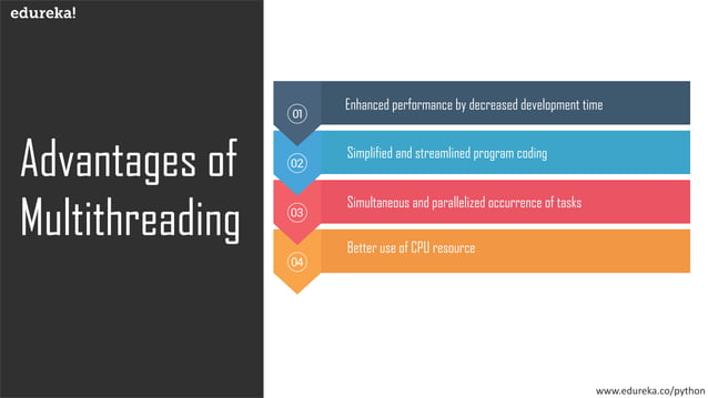 What Is Multithreading In Python Python Multithreading Tutorial Edureka Pdf Programming