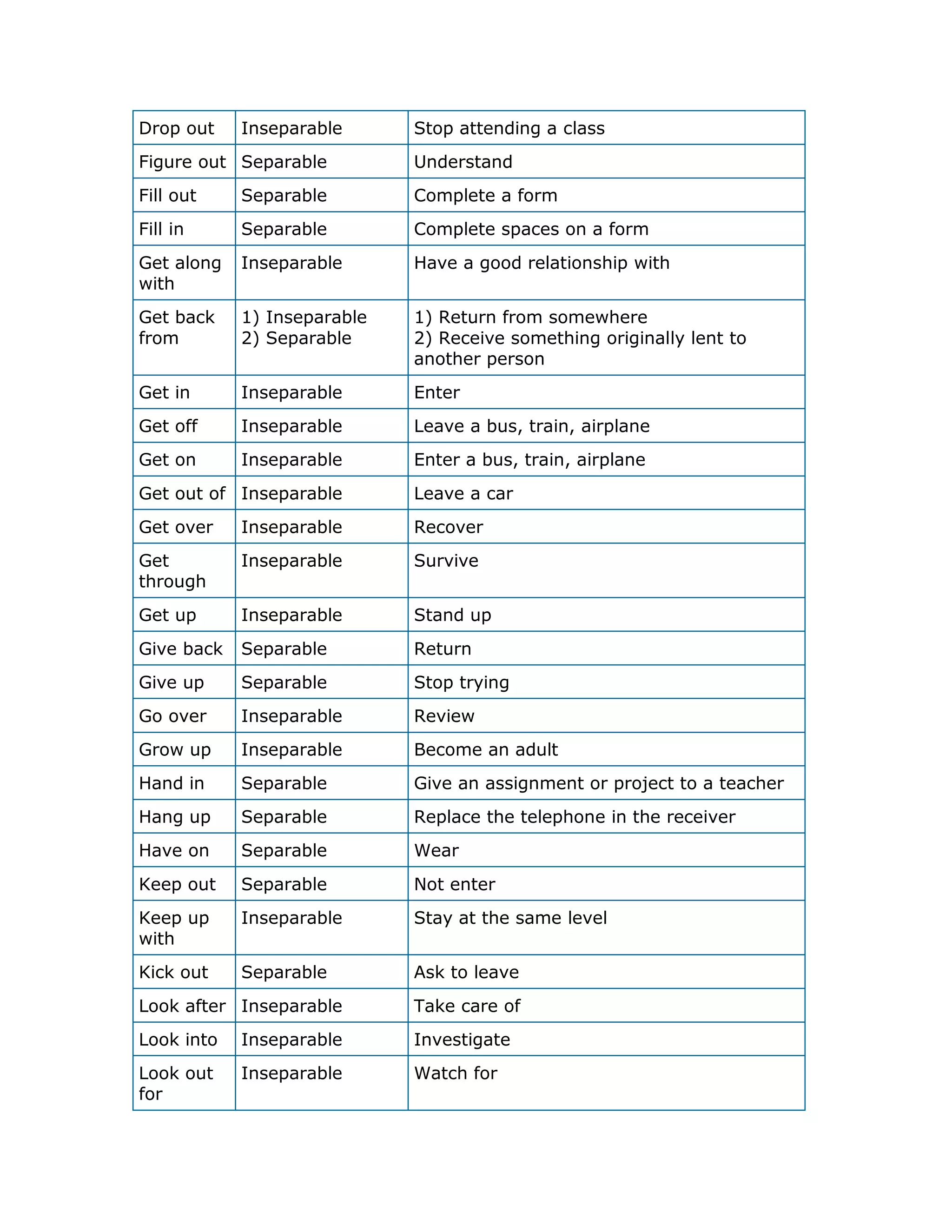 multiiword verbs.pdf