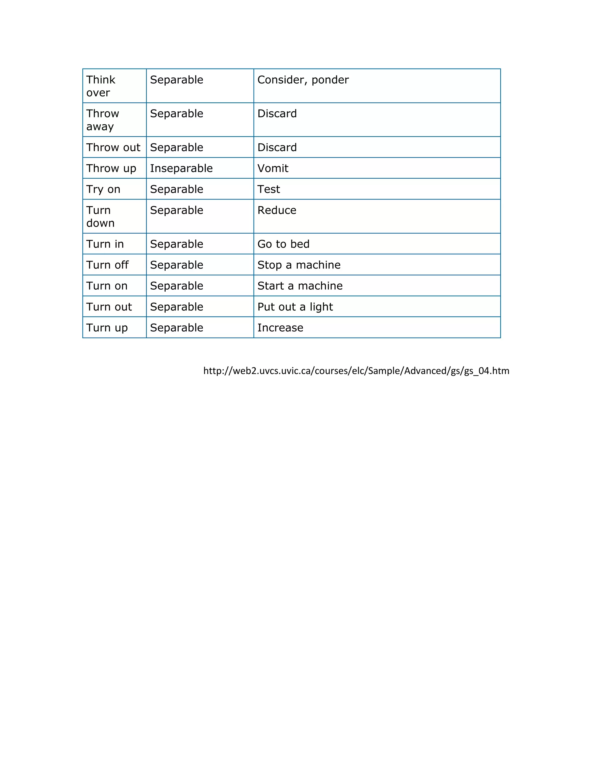 multiiword verbs.pdf