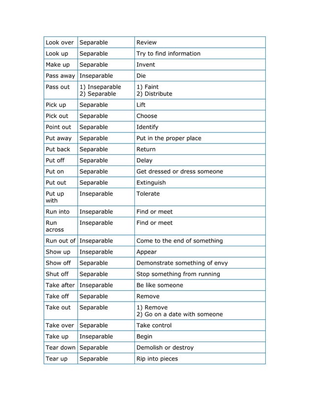 multiiword verbs.pdf