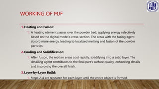 Multi Jet Fusion (MJF)-Additive Manufacturing.pptx
