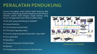 Multi kamera | PPT