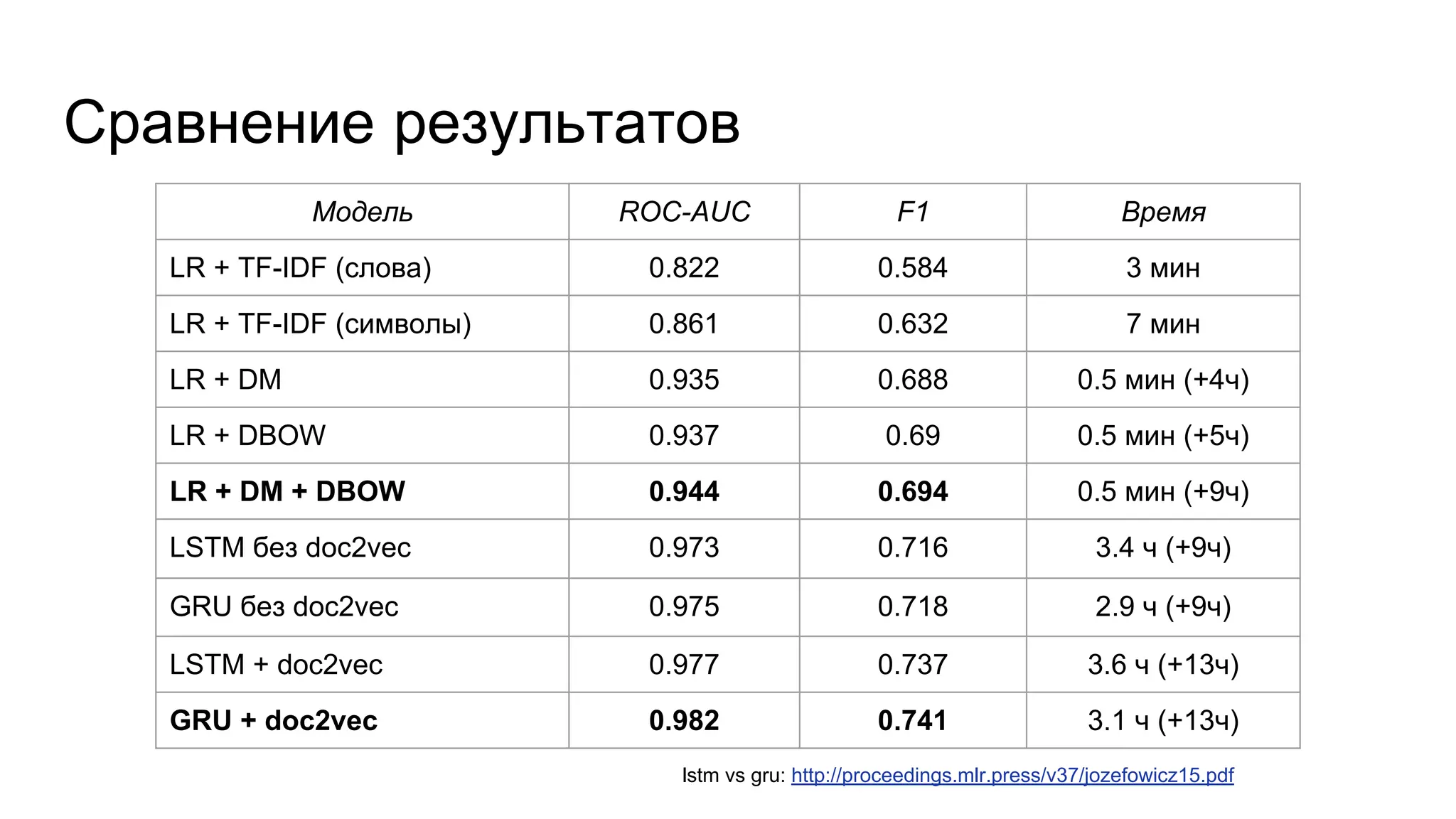 Multilabel classification in nlp | PPT