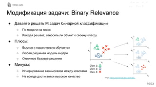Multilabel classification in nlp | PPT
