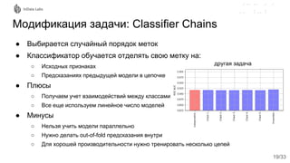 Multilabel classification in nlp | PPT