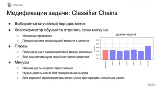 Multilabel classification in nlp | PPT