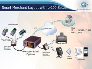 Payment Router Solution for Multilane/Mix Merchant Environment | PPT