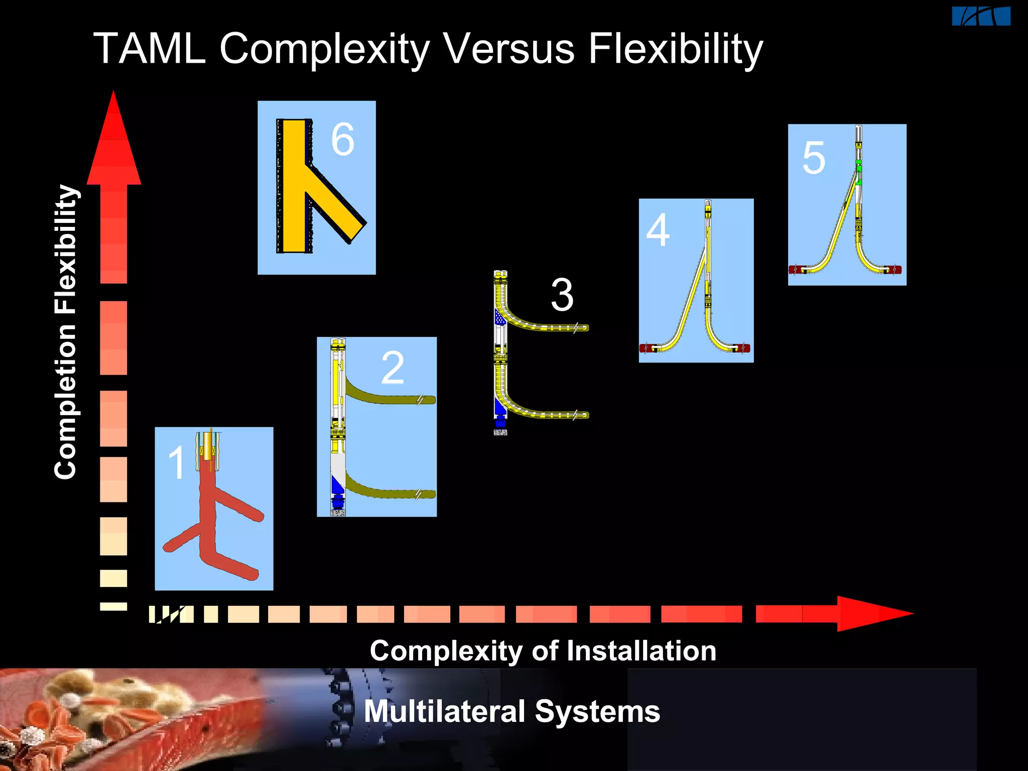 Multilateral Systems, pumpsandpipesmdhc | PPT