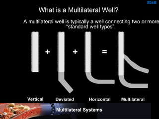 Multilateral Systems, pumpsandpipesmdhc | PPT