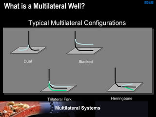 Multilateral Systems, pumpsandpipesmdhc | PPT