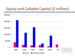 Multilateral development banks part 2 | PPTX