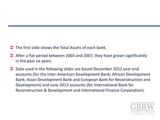 Multilateral development banks part 2 | PPTX