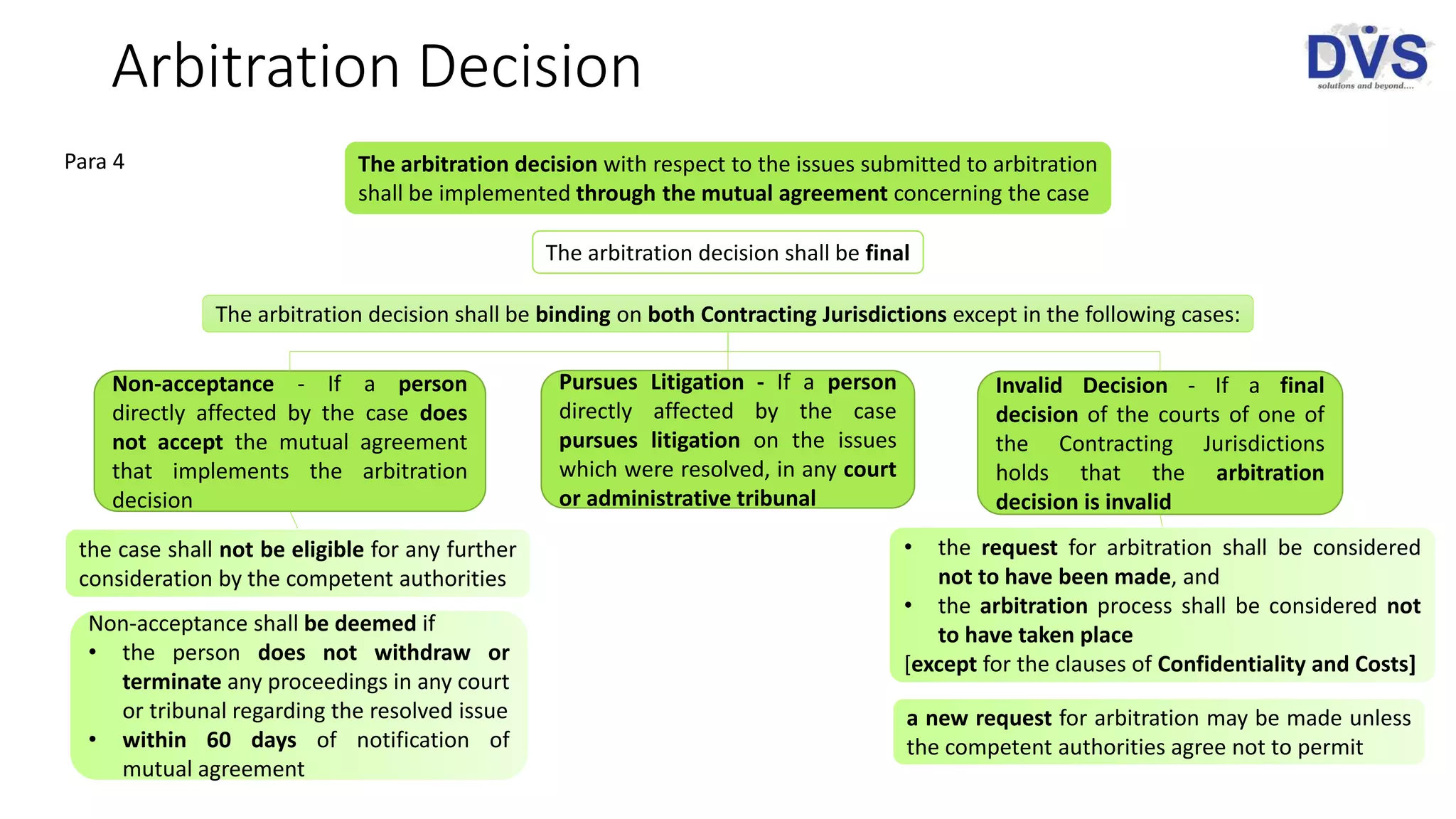 Multilateral instrument (mli) arbitration [articles 18-26] | PPTX
