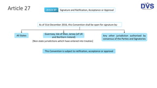 Multilateral instrument (MLI) Final provisions [Articles 27-39] | PPTX
