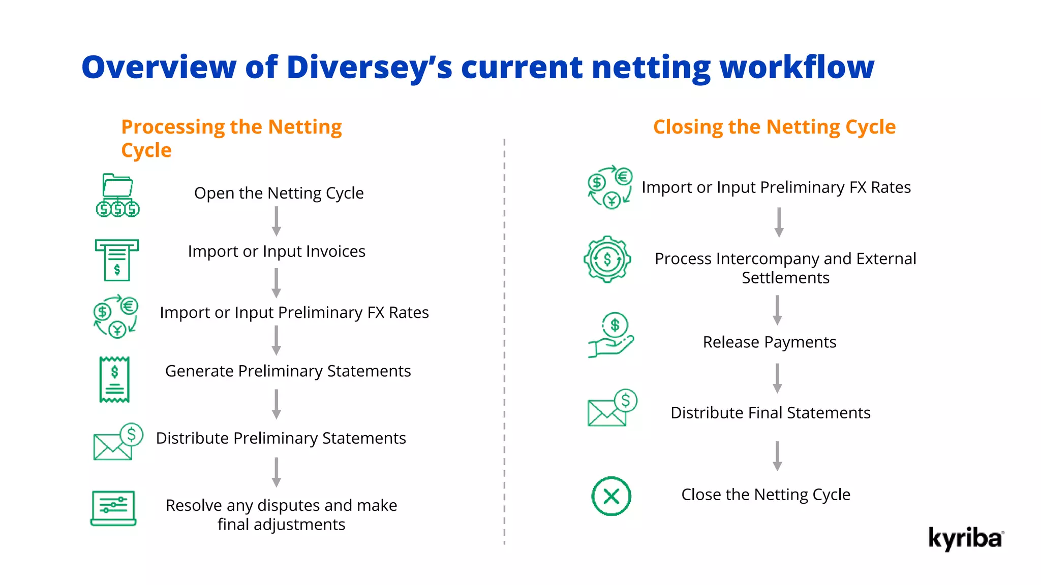 Why Treasurers Should Adopt Multilateral Netting | PPTX