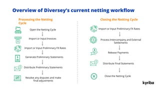 Why Treasurers Should Adopt Multilateral Netting | PPTX