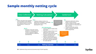 Why Treasurers Should Adopt Multilateral Netting | PPTX