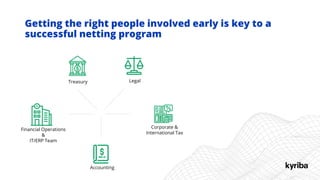 Why Treasurers Should Adopt Multilateral Netting | PPTX