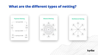 Why Treasurers Should Adopt Multilateral Netting | PPTX