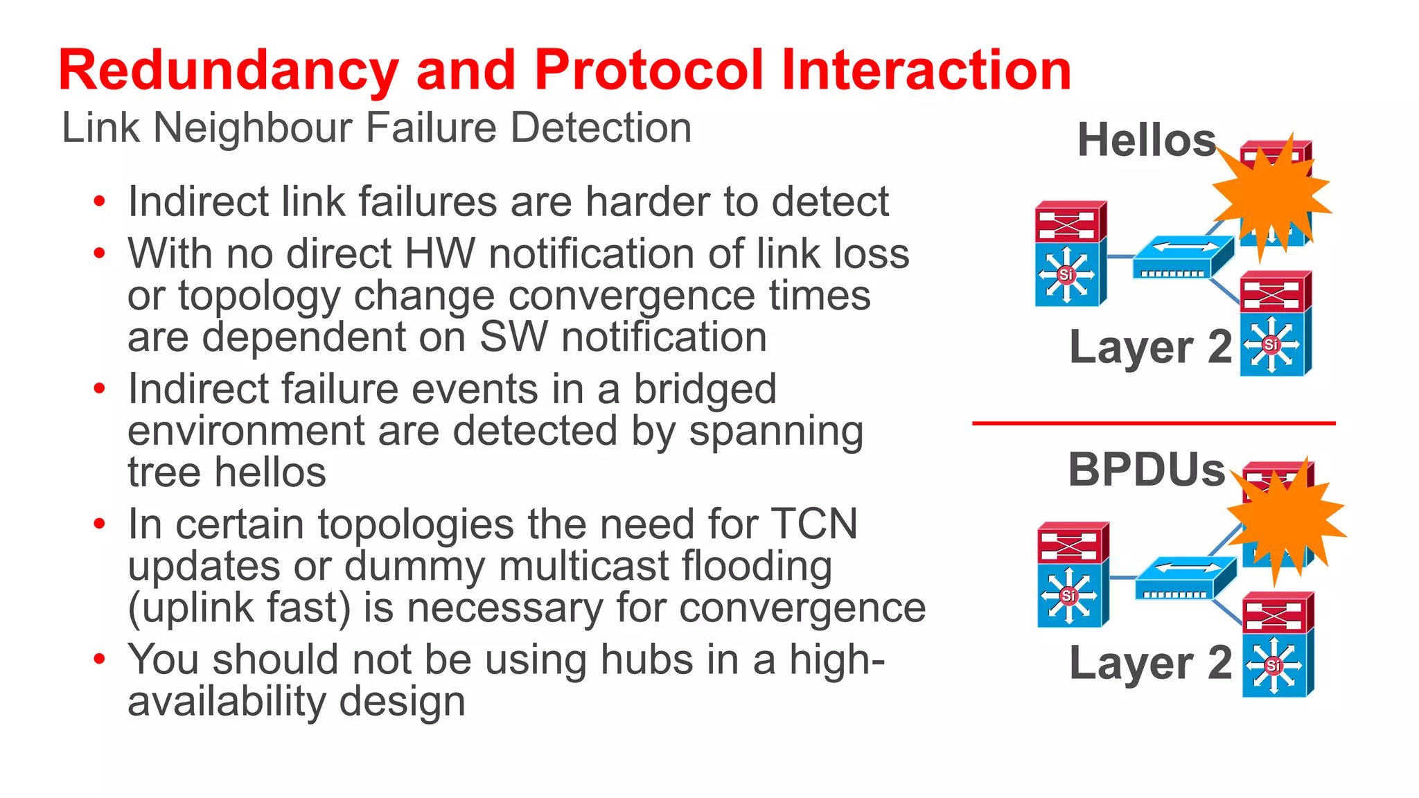 Multilayer Campus Architectures and Design Principles | PDF